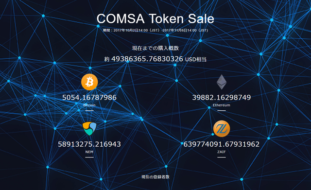 「COMSA」の一般プレセールがスタート。+14%ボーナス付でちょっとだけ打診買い。購入方法を解説します | 賢い投資生活｜株/FX/仮想通貨/税ブログ