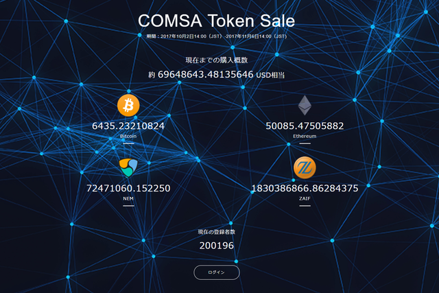 COMSA、やっとプレセール再開で買えました。+14%ボーナス付与は10/6 7:59までに延長 | 賢い投資生活｜株/FX/仮想通貨/税ブログ